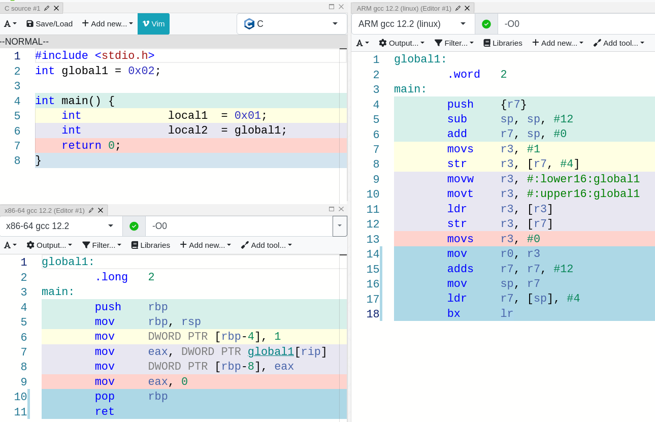 Reverse Engineering Data Structures